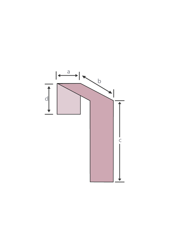 Parament Types and How to Take Measurements for Them