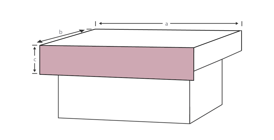 Parament Types and How to Take Measurements for Them