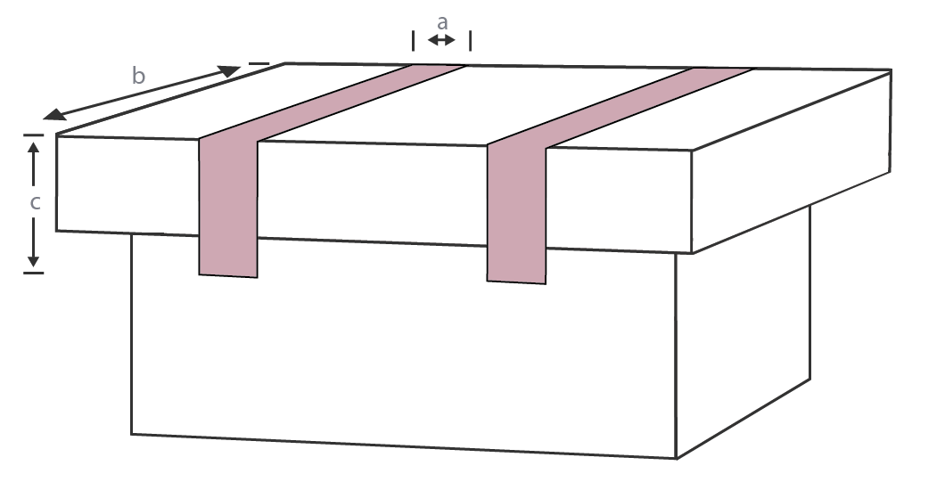 Parament Types and How to Take Measurements for Them