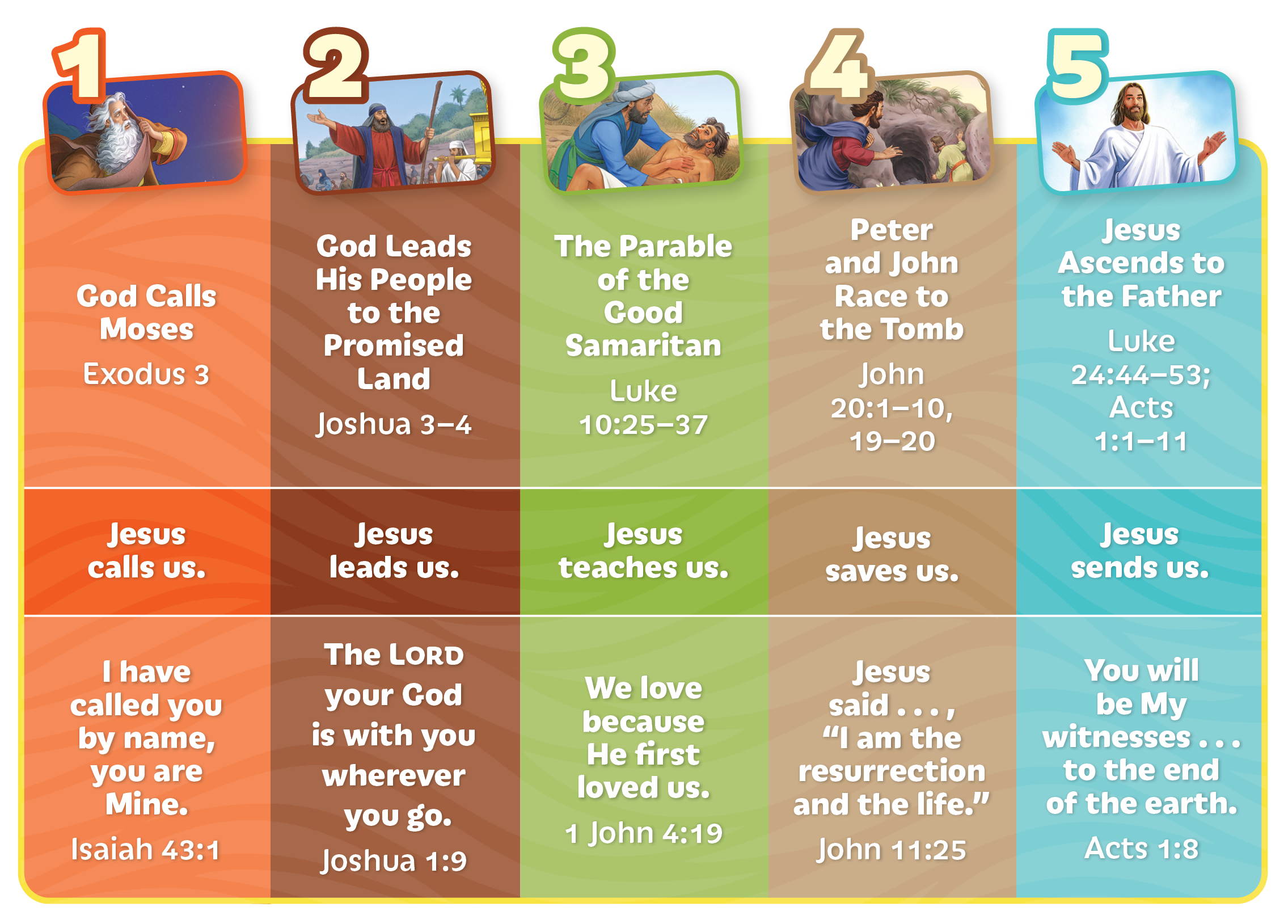 Your Guide for VBS 2025: Epic Australian Adventure